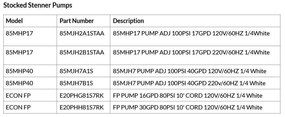 Stenner Peristaltic Pumps - Urbans Aqua