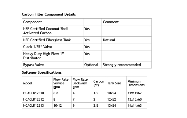 Water Treatment Systems-Table1-2.pages - Urbans Aqua